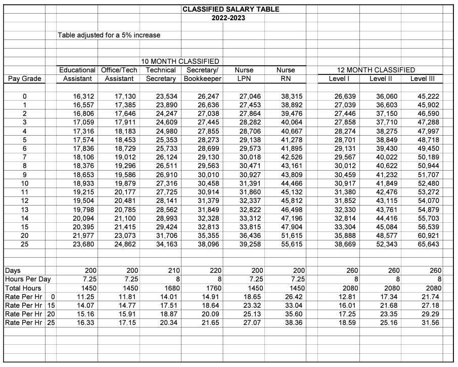 Salary Tables | Roane County School District