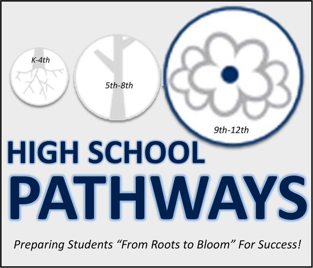 Pathways | Toll Gate High School