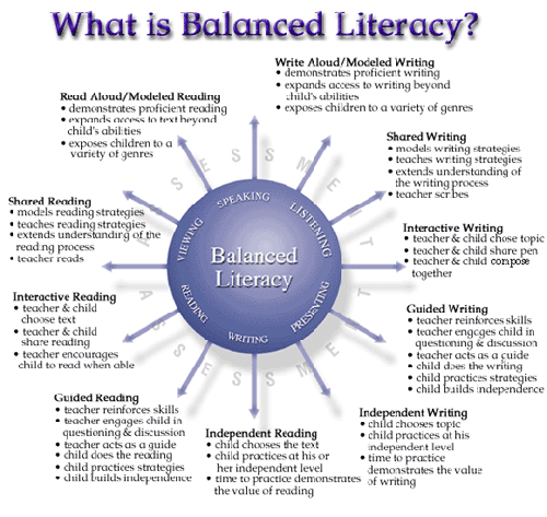 Components of Balanced Literacy | Wyckoff School District Components of Balanced Literacy | Wyckoff School District