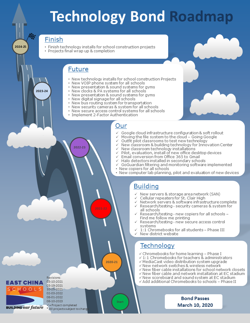 Technology | East China School District