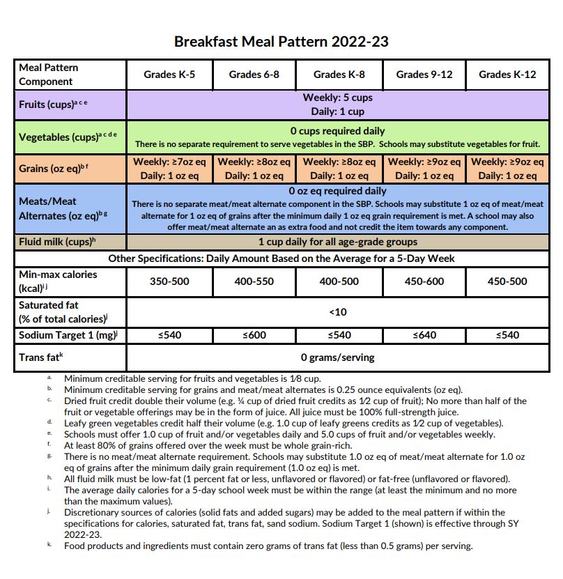 Food Service | Denmark School District