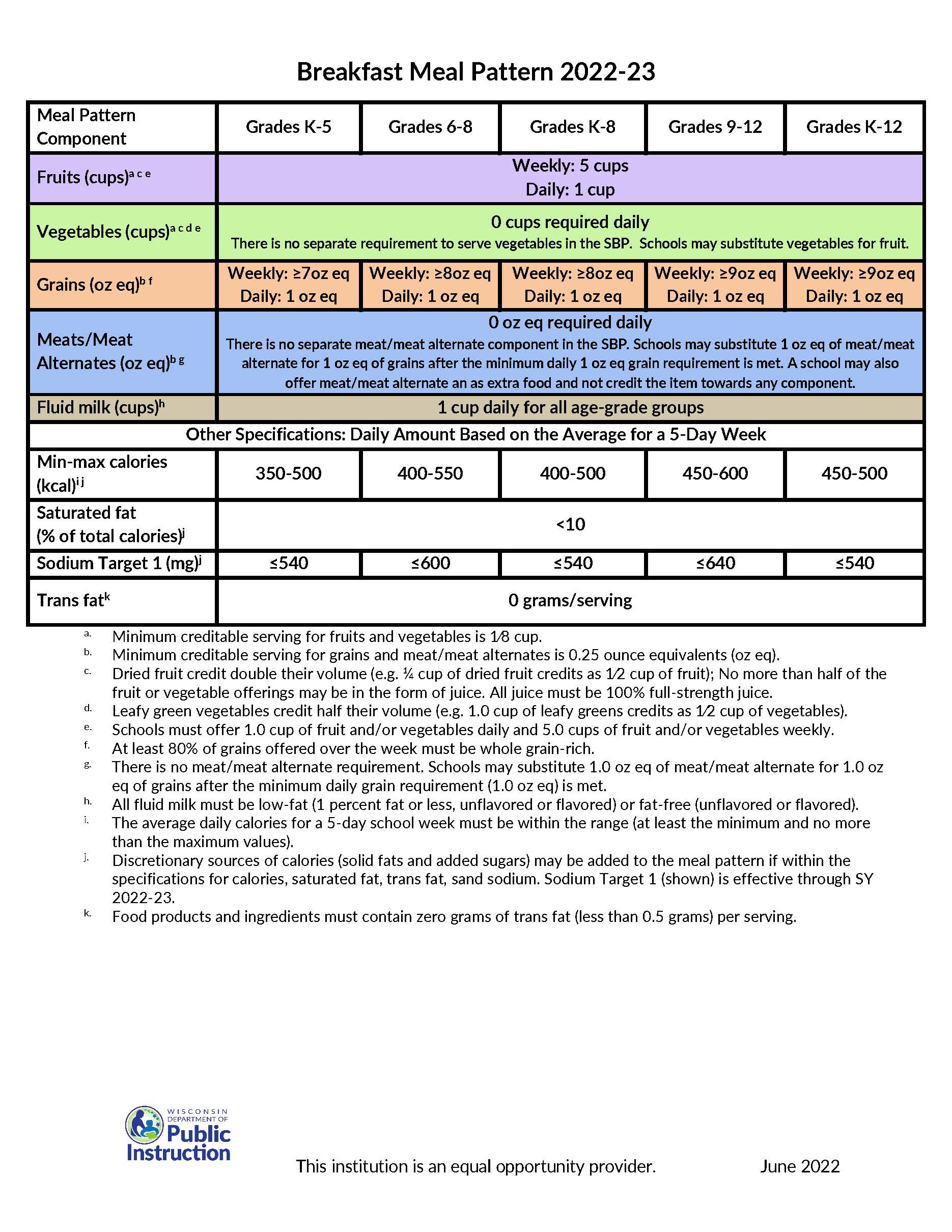 Food Service | Denmark School District