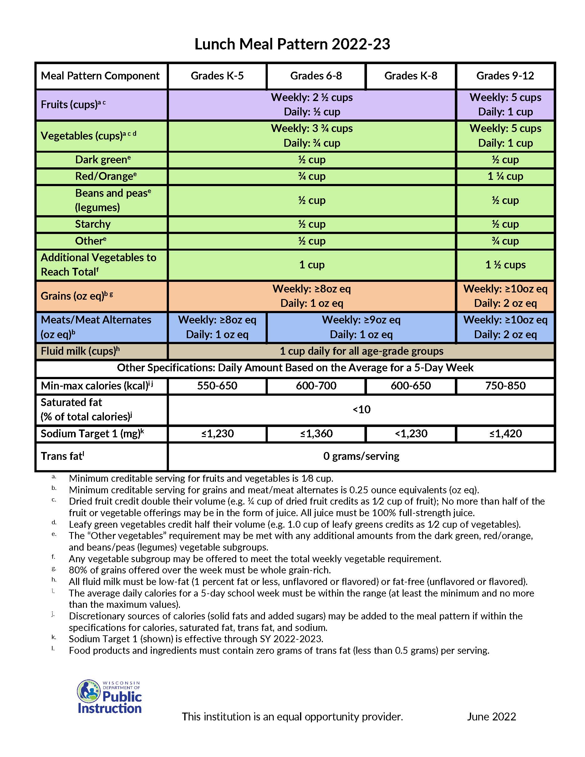 Food Service | Denmark School District