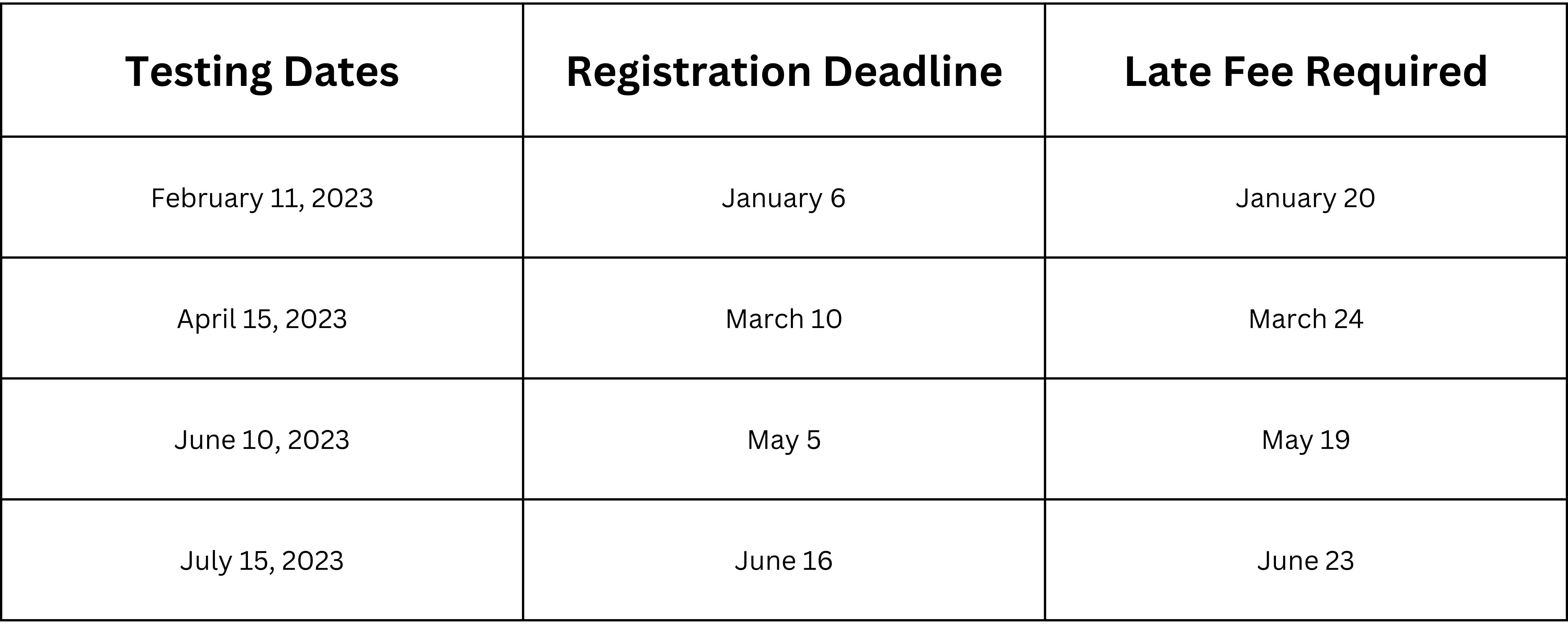 ACT SAT Help Terrell Independent School District ACT SAT Help Terrell Independent School District