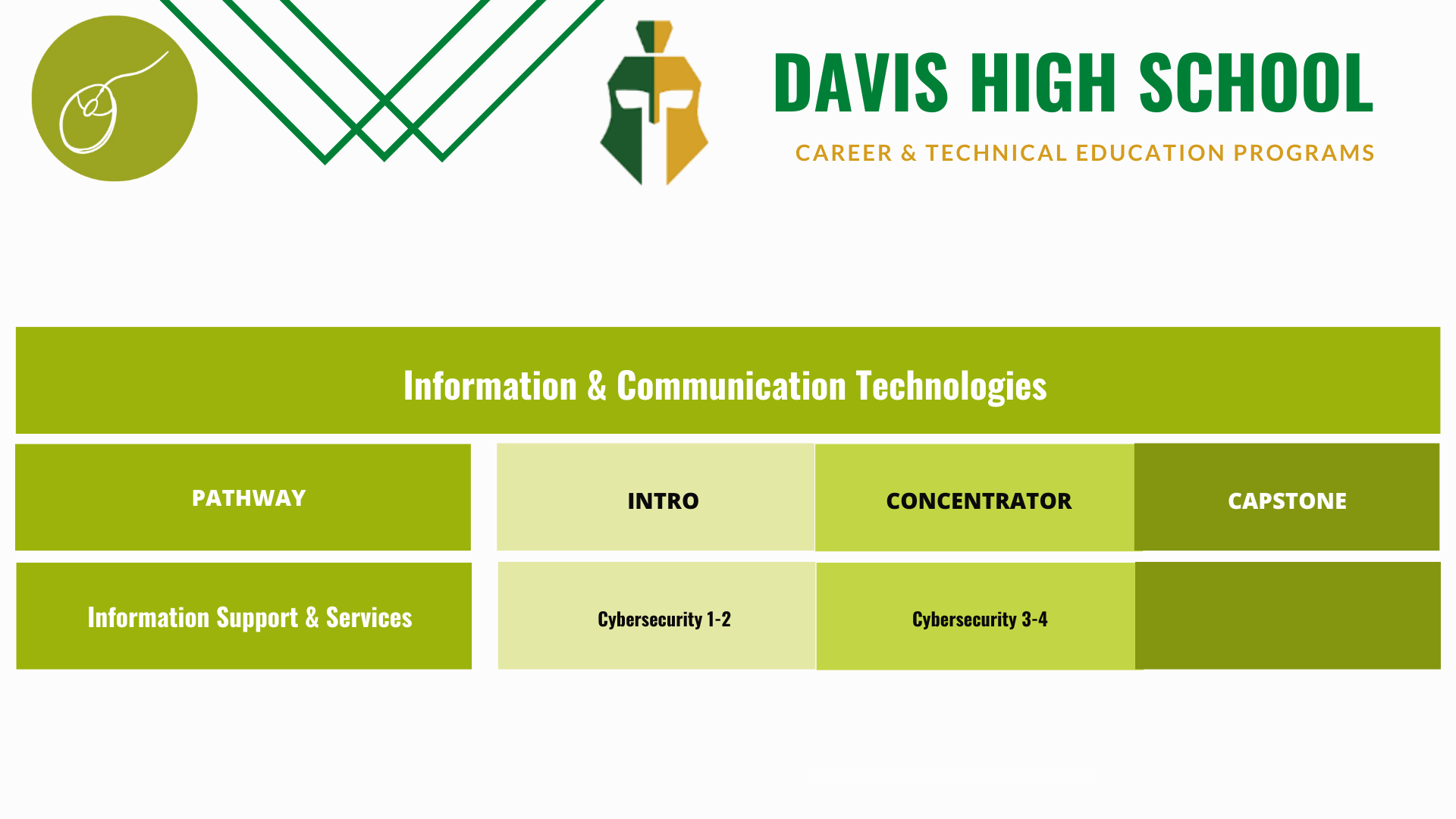 Information Support & Services (Cybersecurity) | Grace M. Davis High School