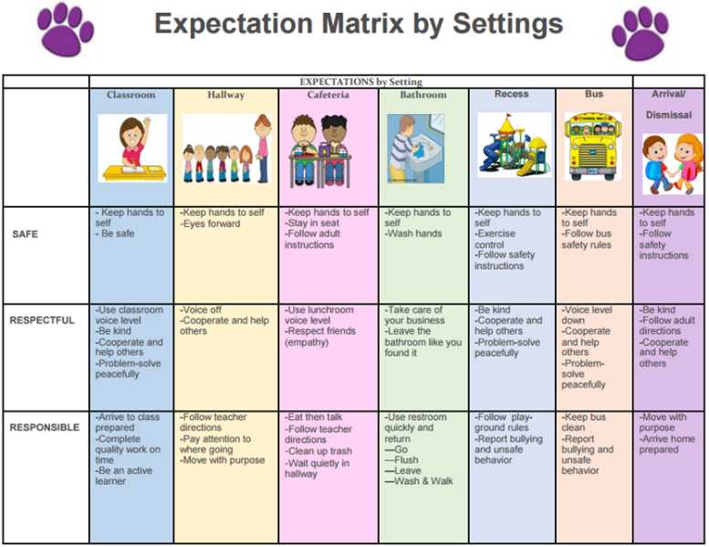 Programs and Grading System | Rockville K-2 Elementary