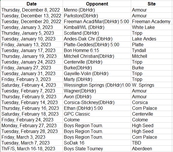Boy's Basketball | Tripp-Delmont School District
