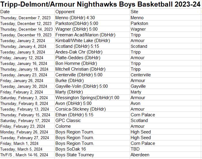 Boy's Basketball | Tripp-Delmont School District