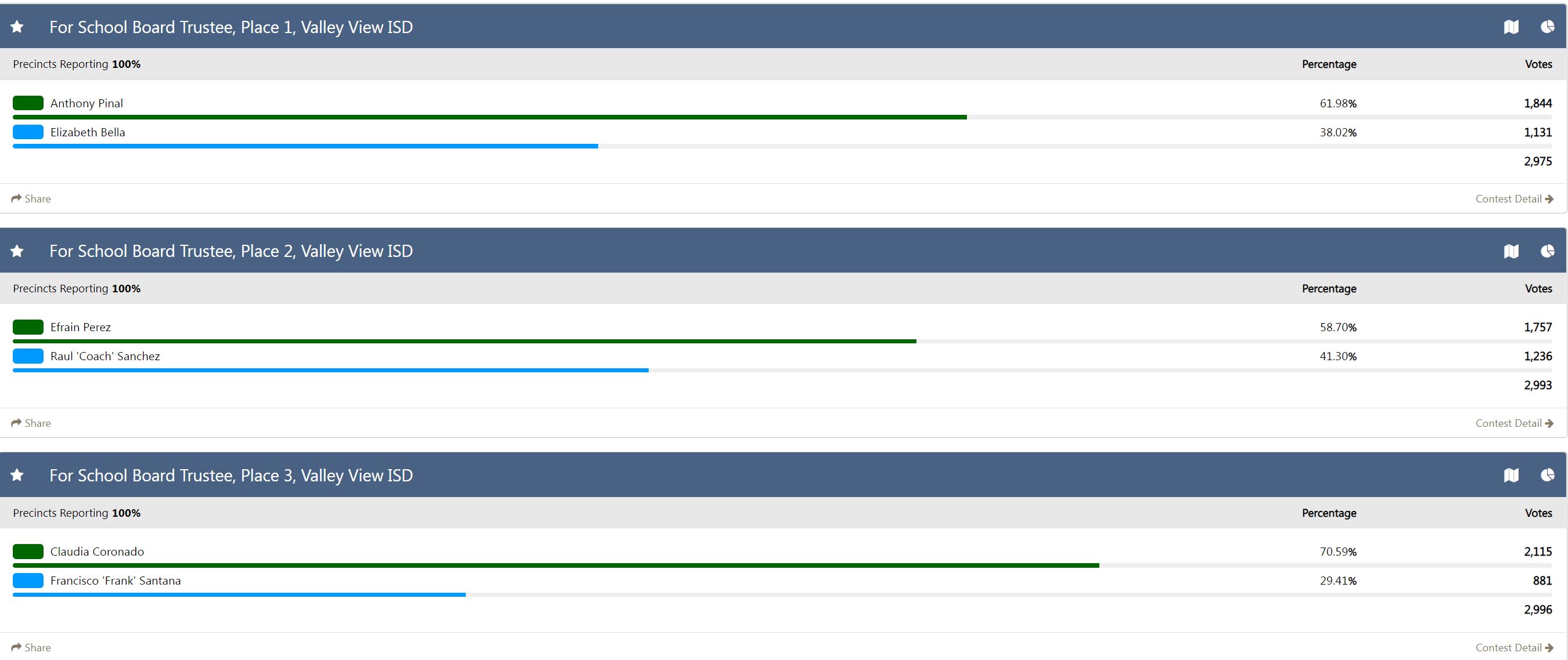School Board District Elections | Valley View ISD