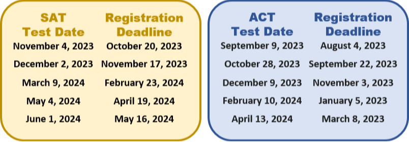 SAT/ACT Dates | Somerville High School