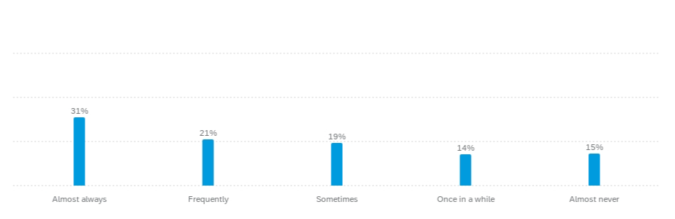MPS Culture and Climate 2023 - Families School Safety | Middletown ...