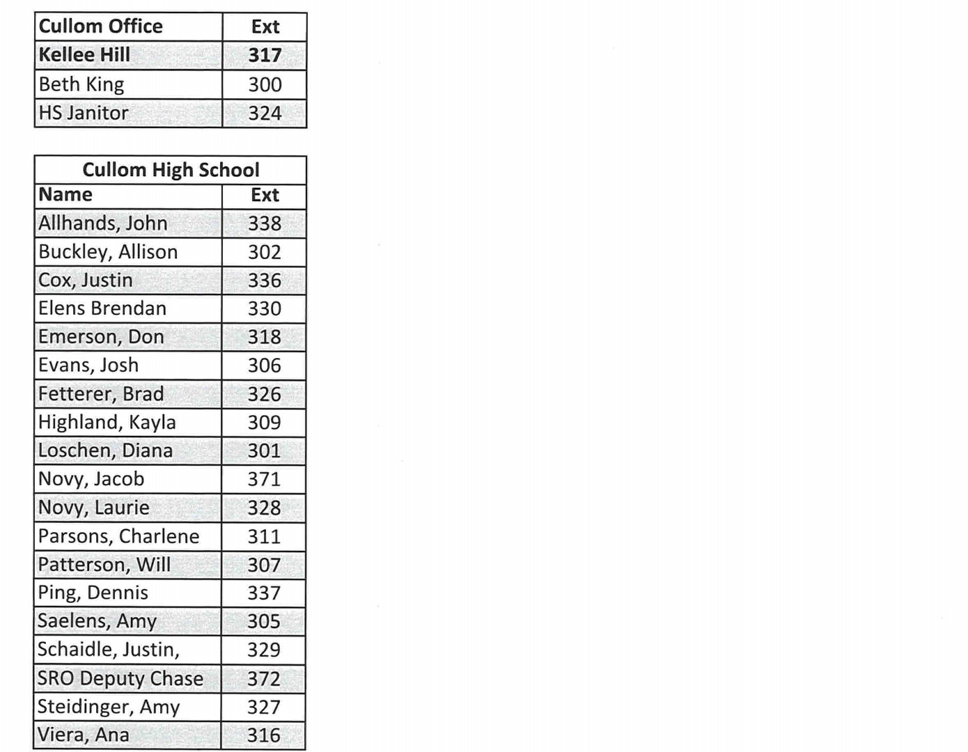 Tri-Point High School Staff | Tri-Point CUSD 6J