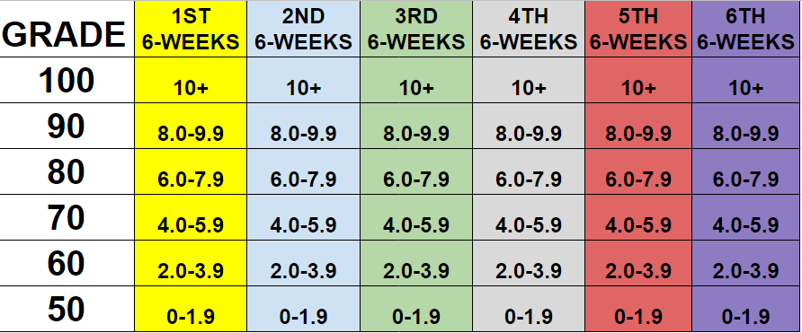 A/ R Challenge | Valley View Early College Campus
