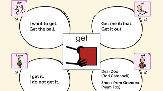 Word of the Week - Get | Escondido Union School District