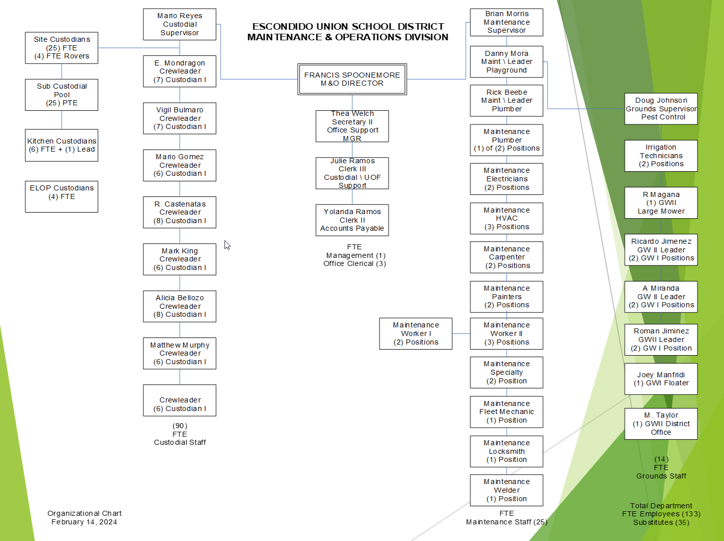 Maintenance & Operations | Escondido Union School District
