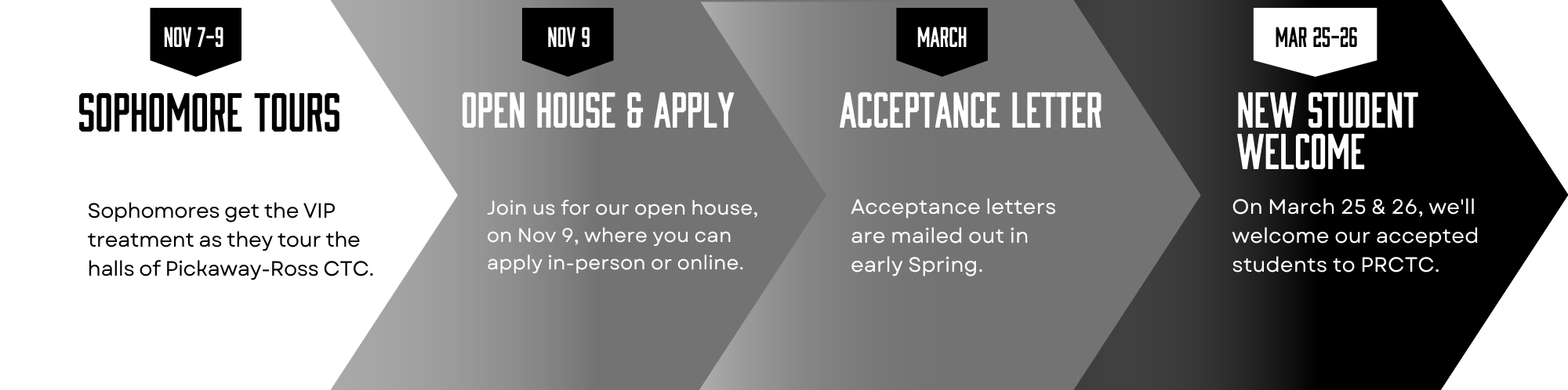 Automotive Technologies | Pickaway-Ross CTC