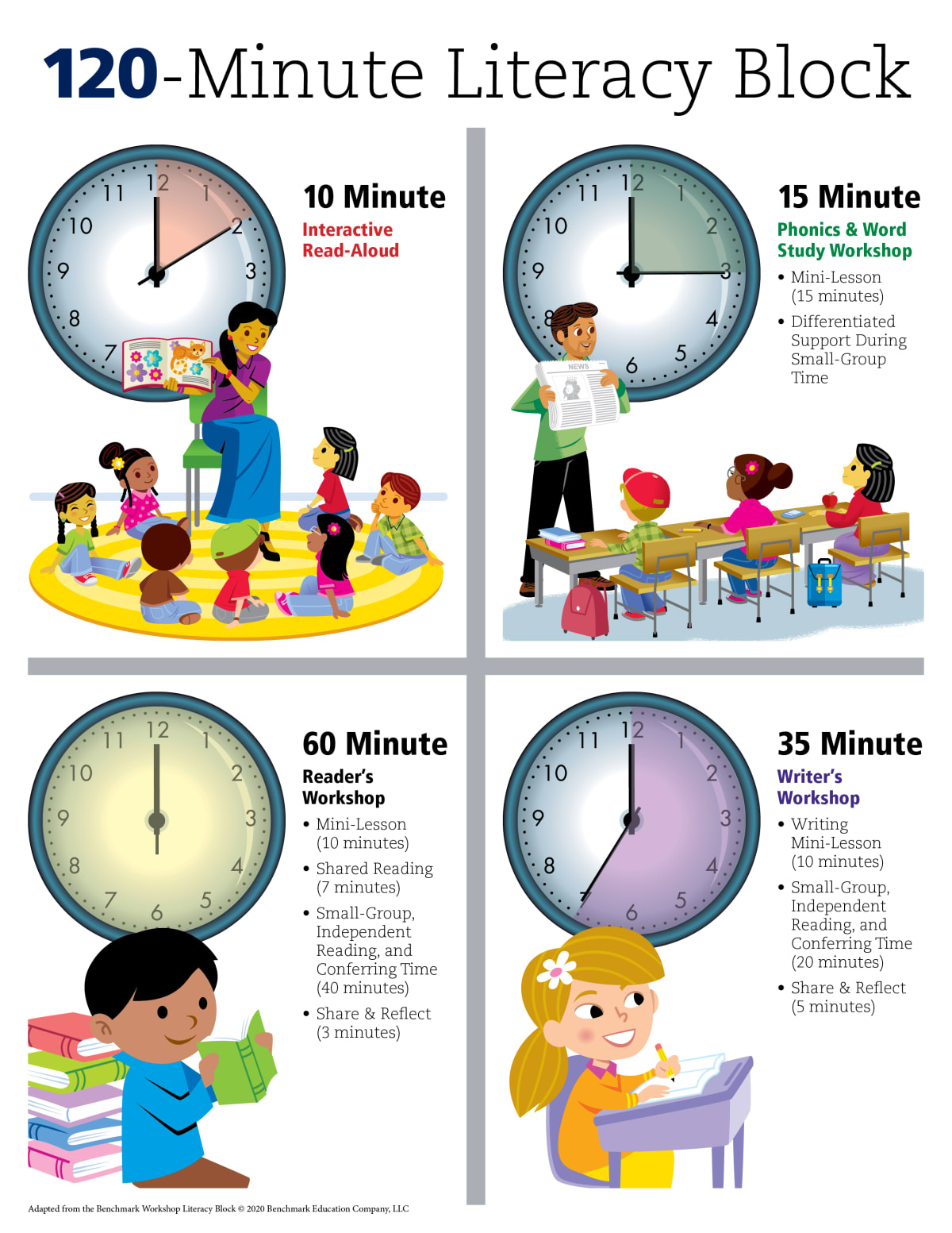 Literacy Plan St Francis Area Schools