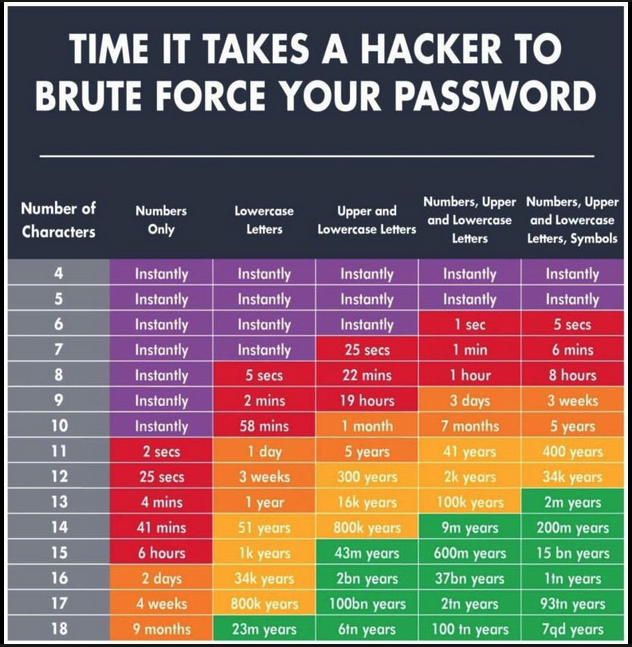 Information Technology Department | St. Francis Area Schools