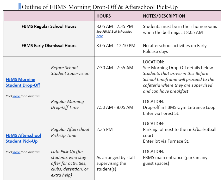 FBMS Parent Drop Off & Pick Up Information | Furnace Brook Middle School