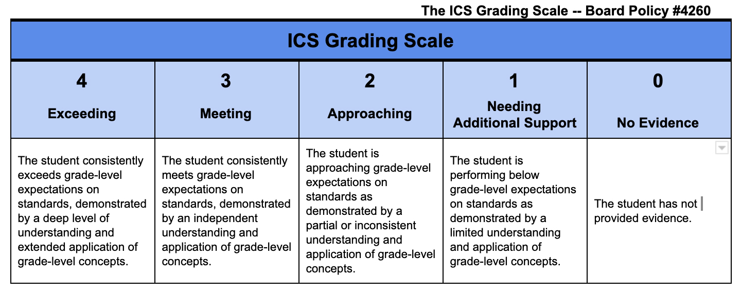 Grading & Reporting | Indian Community School
