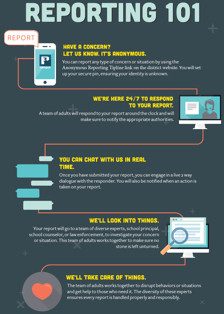 Anonymous Reporting and Bullying Information | Snook ISD