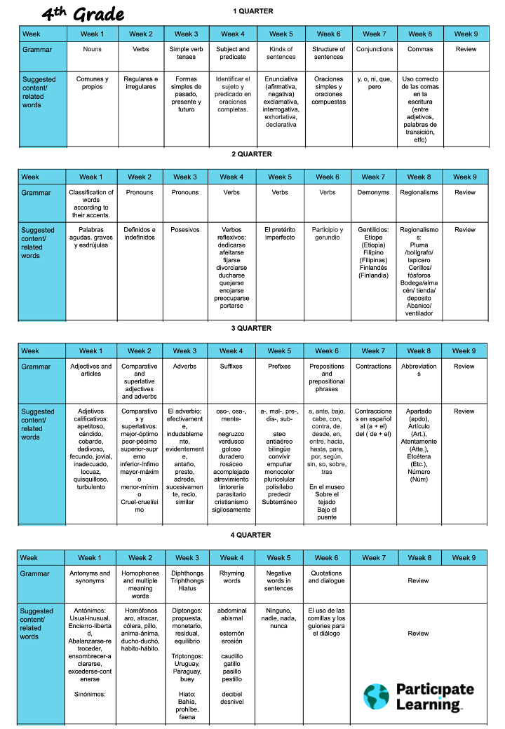 Alcalde, Judy | Angier Elementary School