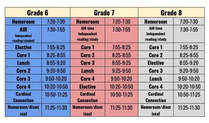 Daily Schedule | Western Harnett Middle School