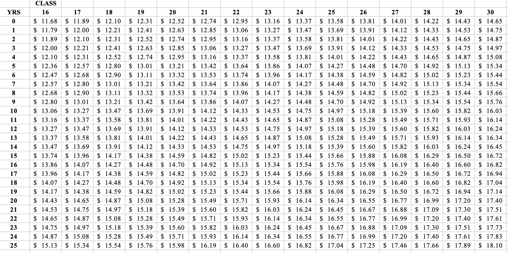 Salary Schedule Southeast South Central Educational Cooperative Salary Schedule Southeast South Central Educational Cooperative