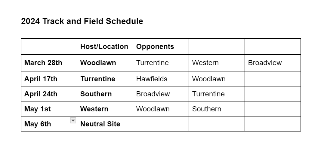 Woodlawn Track | Woodlawn Middle School
