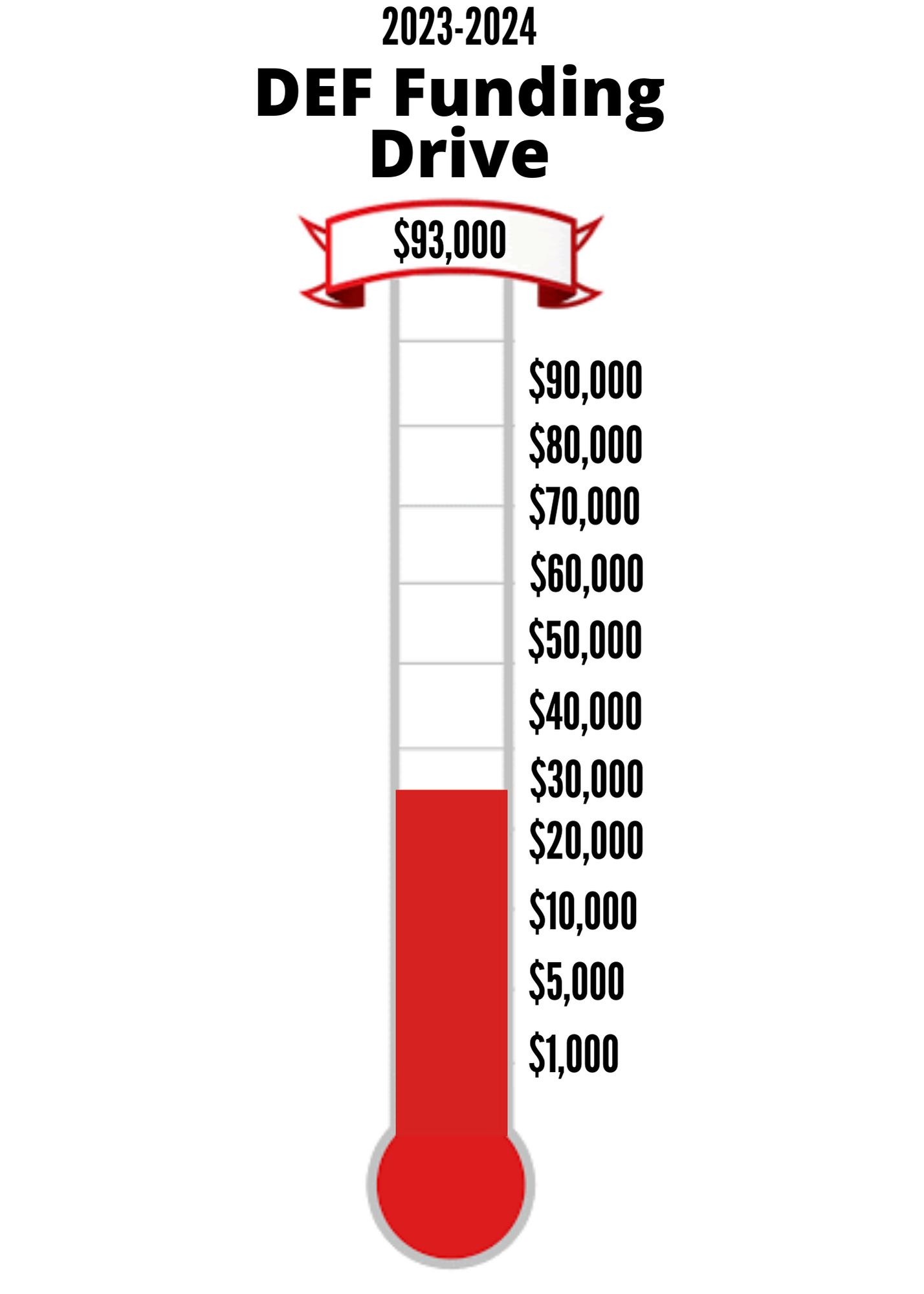 Education Foundation | Decatur Independent School District