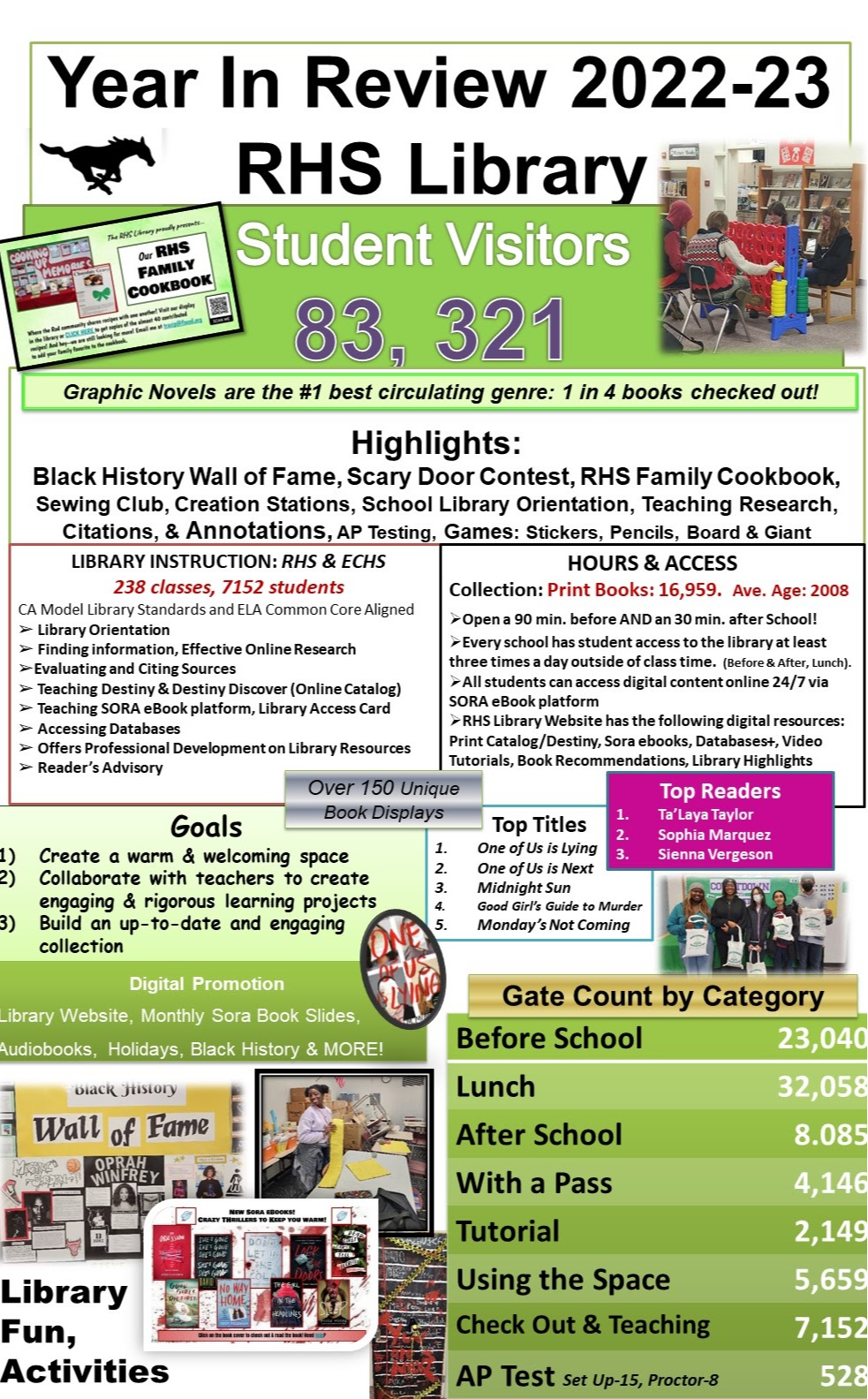 RHS Library | Rodriguez High School