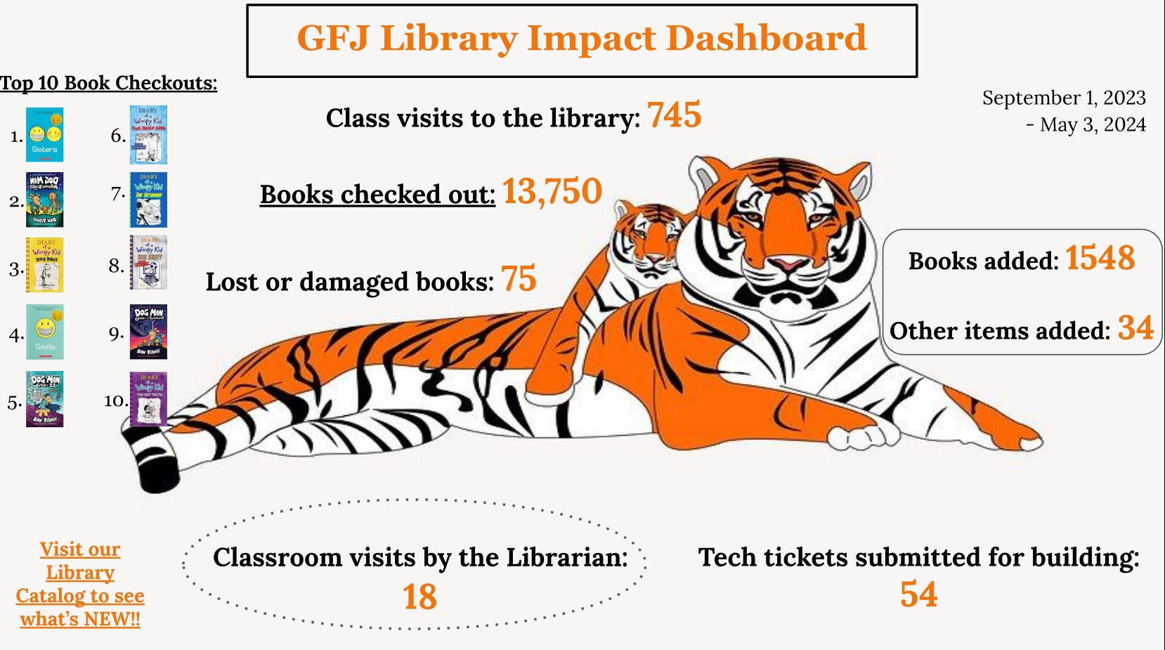 GFJ Library | George F. Johnson Elementary School