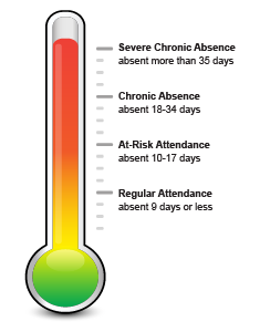 Attendance | Sioux City Community Schools