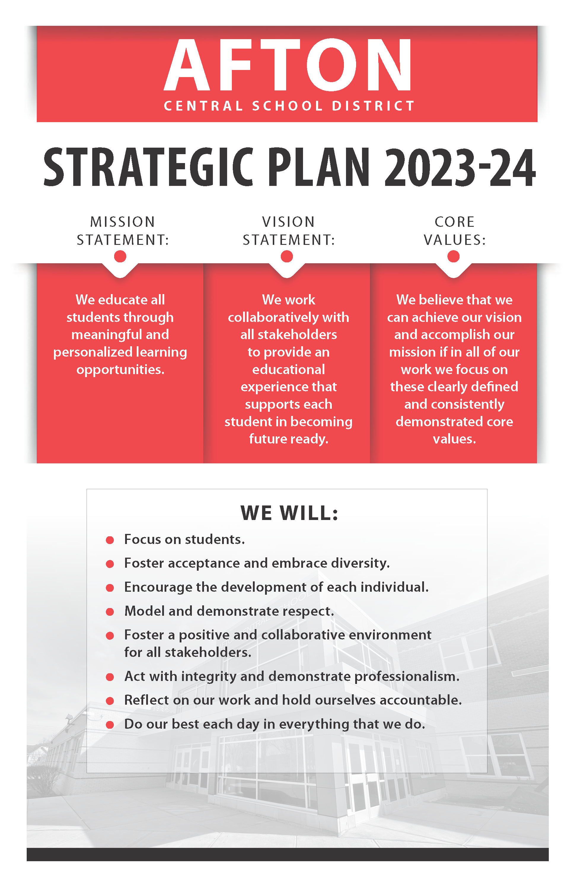 Strategic Plan | Afton Central School District