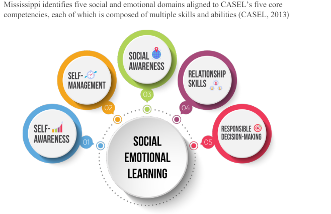 SEL | Marshall County School District