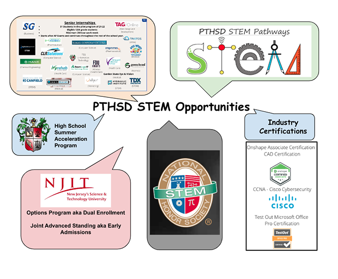 STEM Programs | Parsippany-Troy Hills Township School District