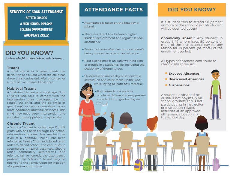 Student Attendance | Sanders Middle School