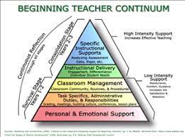 Beginning Teacher Support Program | Martin County Schools NC