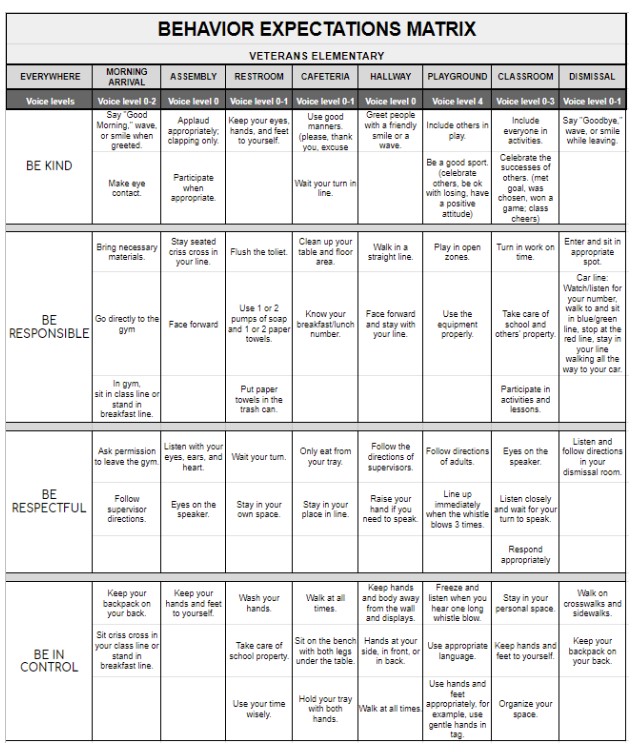 Behavior Expectations | Veterans Elementary