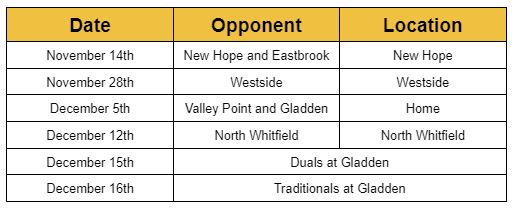 Wrestling | Bagley Middle School