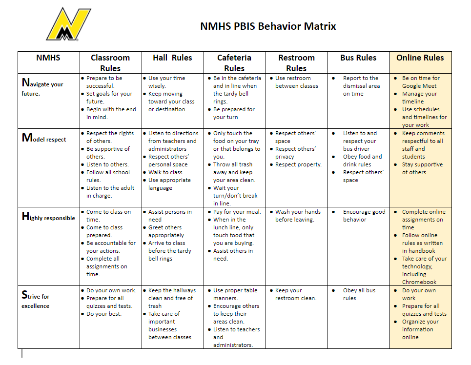 PBIS | North Murray High School