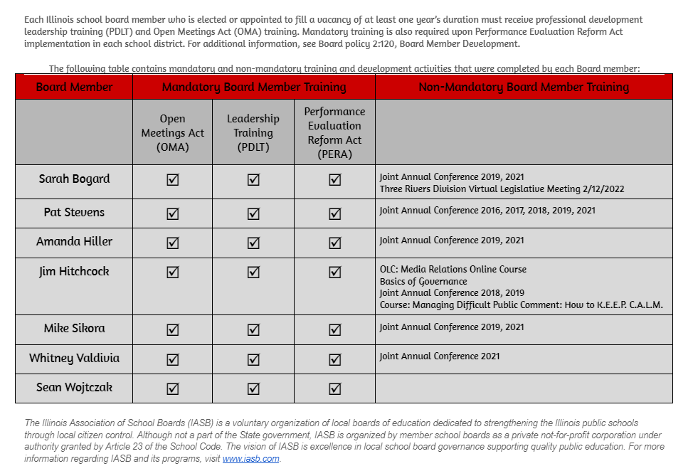 School Board Members | Morris Elementary School District #54