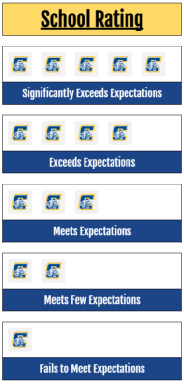 Continuous Improvement | Campbellsport School District