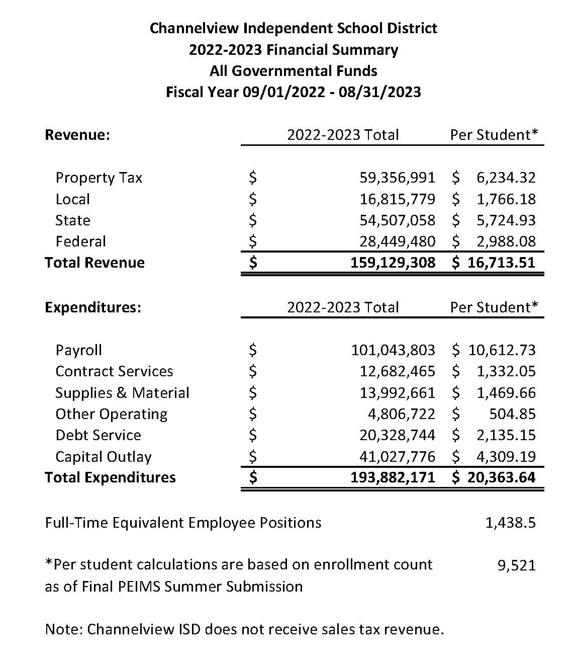Financial Transparency Channelview ISD financial-transparency-channelview-isd