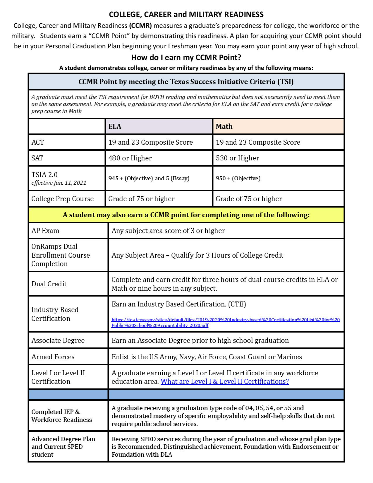 College, Career, & Military Readiness | La Vernia Independent School District