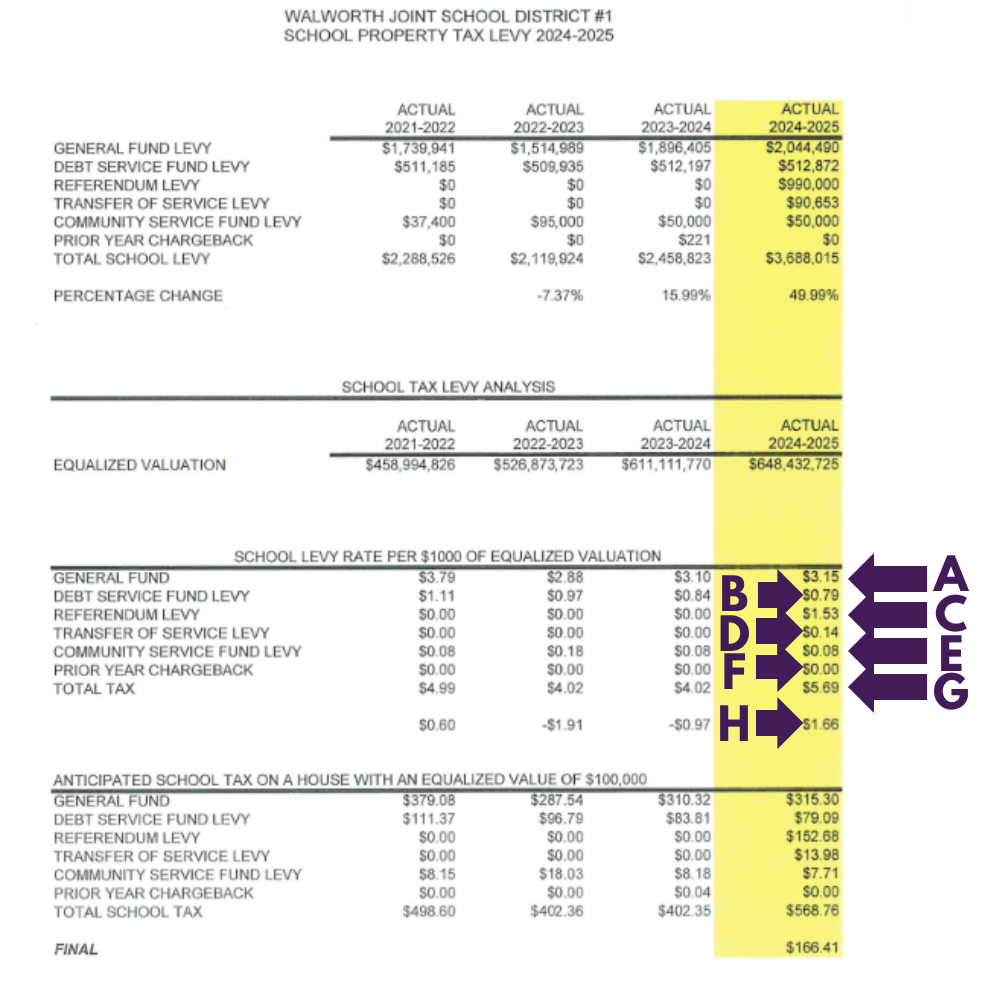 Annual Meeting Mill Rate Information 2024-2025 | Walworth Jt. School ...