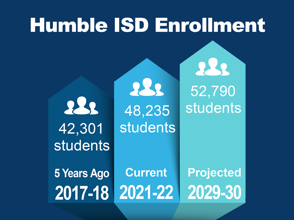 Local Accountability | HUMBLE
