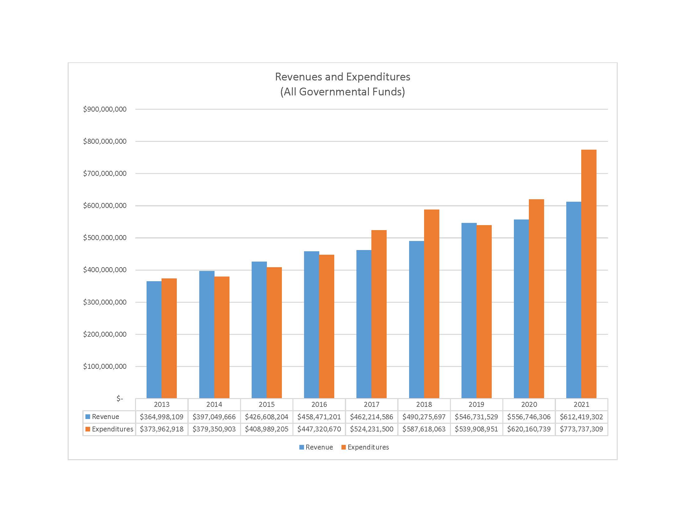 Financial Transparency | HUMBLE