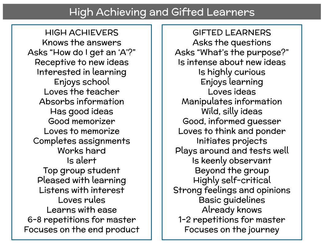GT Identification | Lubbock ISD