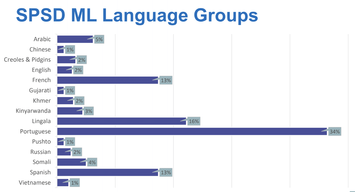 Multilingual Learners | South Portland School Department